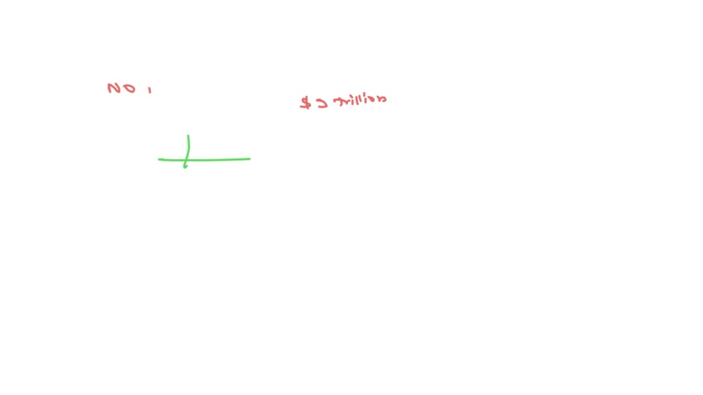 ⏩SOLVED:Is aggregate demand a specific dollar amount? For example ...