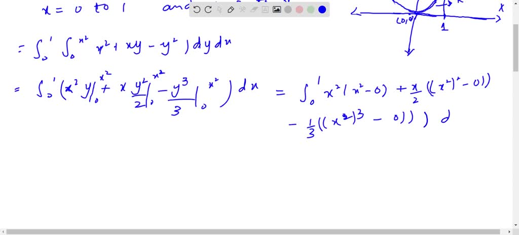 SOLVED:Using the method of isoclines, sketch the approximate integral ...