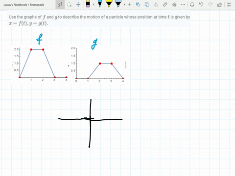 SOLVED:Use the graphs of f and g to describe the motion of a particle whose position at time t ...