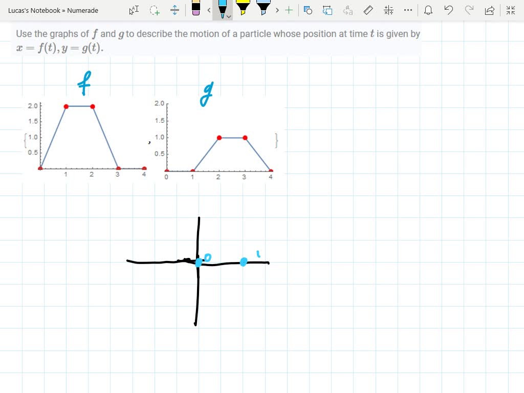 SOLVED:Use the graphs of f and g to describe the motion of a particle whose position at time t ...