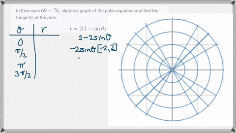 SOLVED:In Exercises 69-76, sketch a graph of the polar equation and ...