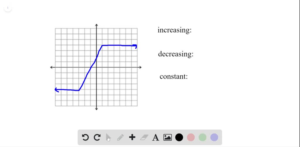SOLVED:For the following exercises, use the graphs to determine the ...