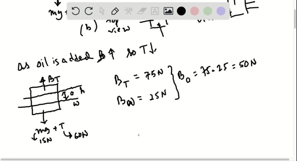 SOLVED: The weight of a rectangular block of low-density material is 15 ...