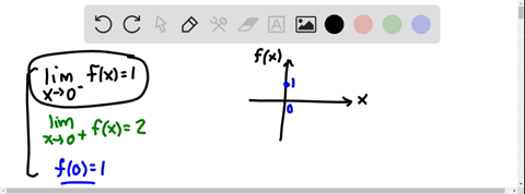 SOLVED:15-18 Sketch the graph of an example of a function f that ...
