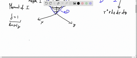 Find the moment of inertia of a right circular cone of base radius 1 ...