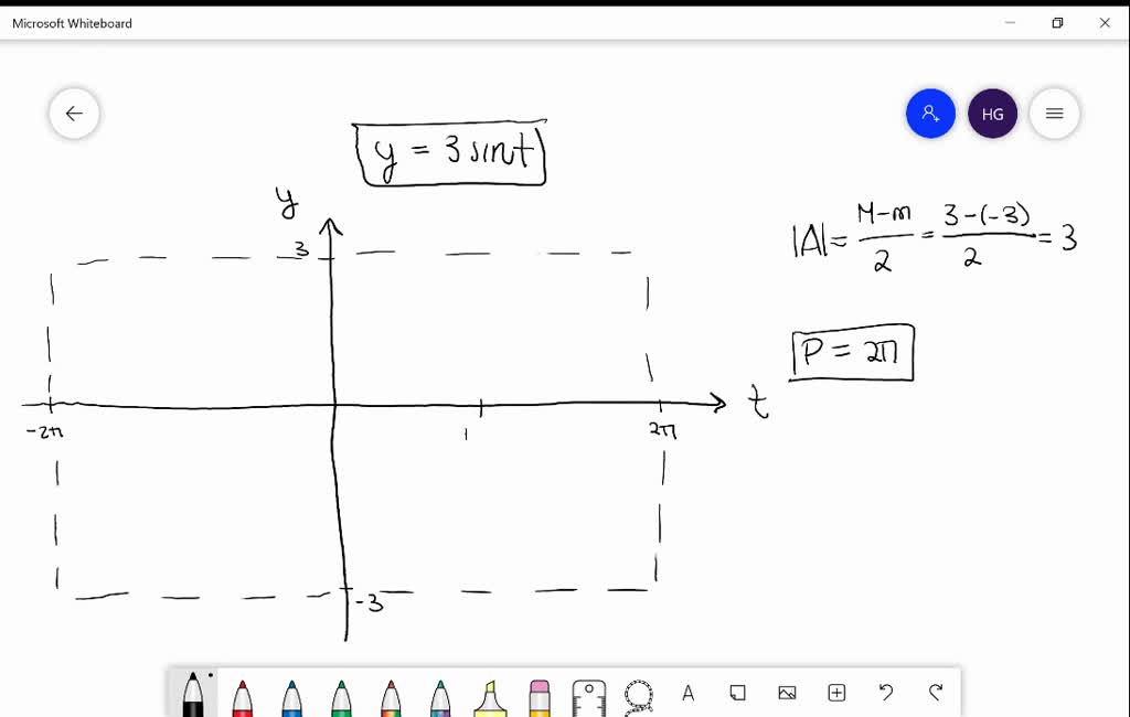 SOLVED:Use a reference rectangle and the rule of fourths to draw an accurate sketch of the ...