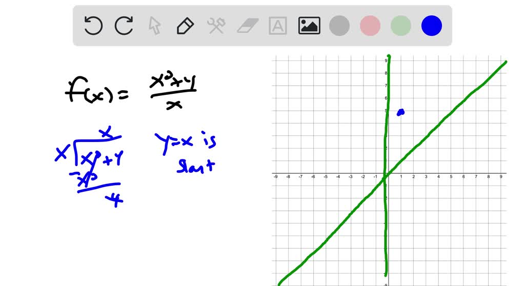 SOLVED:a. Find the slant asymptote of the graph of each rational ...