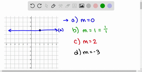 SOLVED: In Exercises 11 and 12, sketch the lines through the point with ...