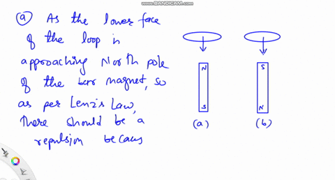 SOLVED:A metallic ring is dropped from a height above a bar magnet as ...