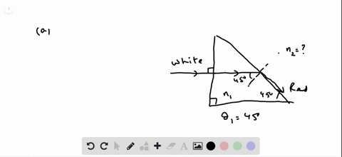 SOLVED:The drawing shows a horizontal ray of white light incident ...