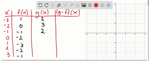 ⏩SOLVED:Refer to functions f and g whose graphs are shown below.… | Numerade