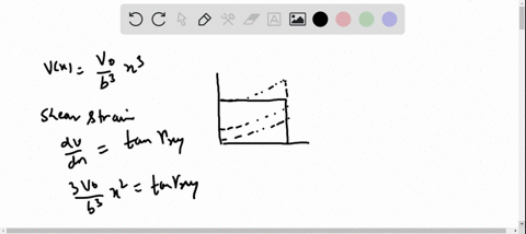 SOLVED:The nonuniform loading causes a normal strain in the shaft that ...