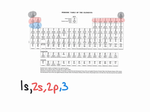 SOLVED:List all orbitals from 1 s through 5 s according to increasing ...