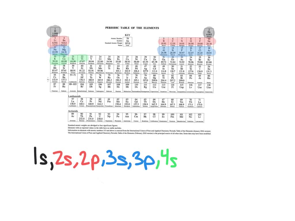 SOLVED:List all orbitals from 1 s through 5 s according to increasing ...