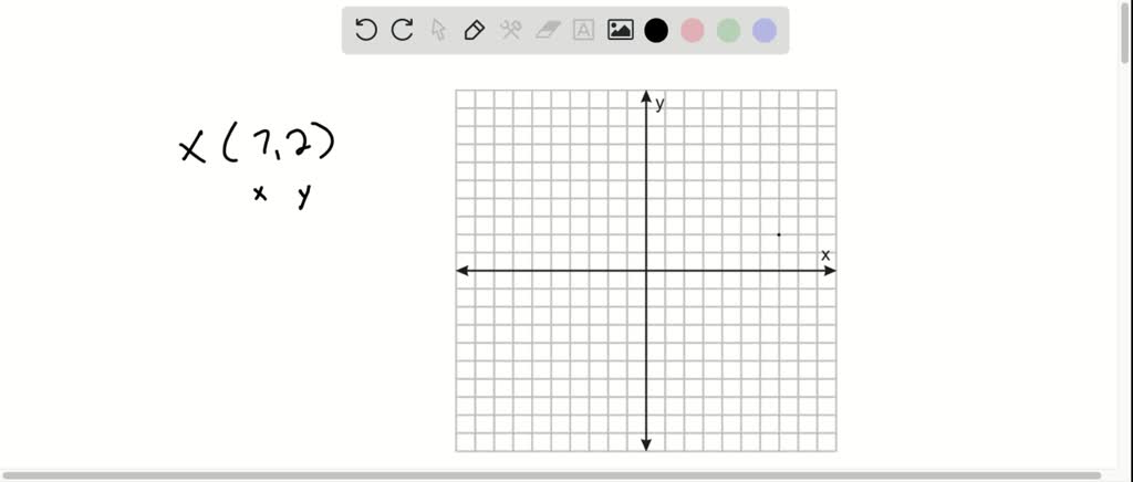 SOLVED:Graph each ordered pair on a coordinate system. Label the axes ... SOLVED:Graph each ordered pair on a coordinate system. Label the axes ...