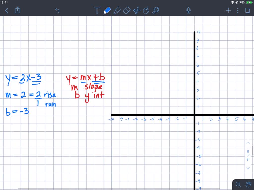 SOLVED:Graph each equation using the slope and y -intercept. y=2 x-3