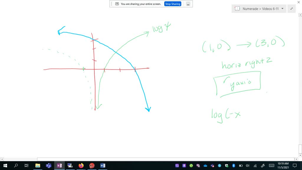 SOLVED:Find a formula for the transformed logarithm graph shown.