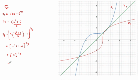 SOLVED:In Exercises 33 and 34, view the graphs of y, y^{\prime}, y ...