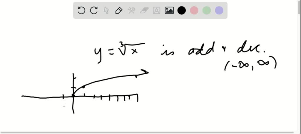 ⏩SOLVED:The cube root function is odd and is decreasing on the… | Numerade