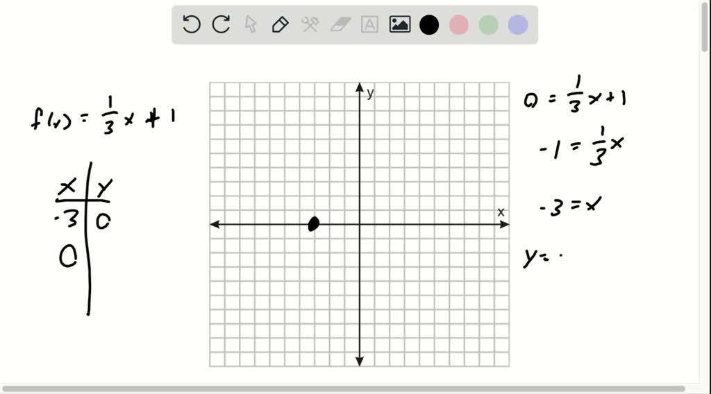 SOLVED:Graph each function by finding the x - and y -intercepts and one ...