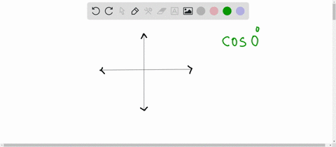 SOLVED:Find the reference angle and the exact function value if they exist. cos0^∘