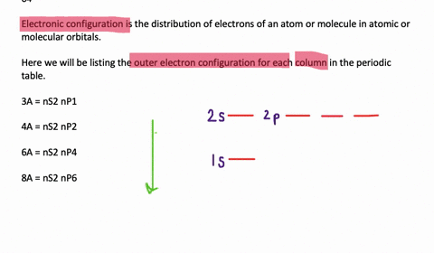 SOLVED:List the outer electron configuration for each column in the periodic table. (a) 3 A (b ...