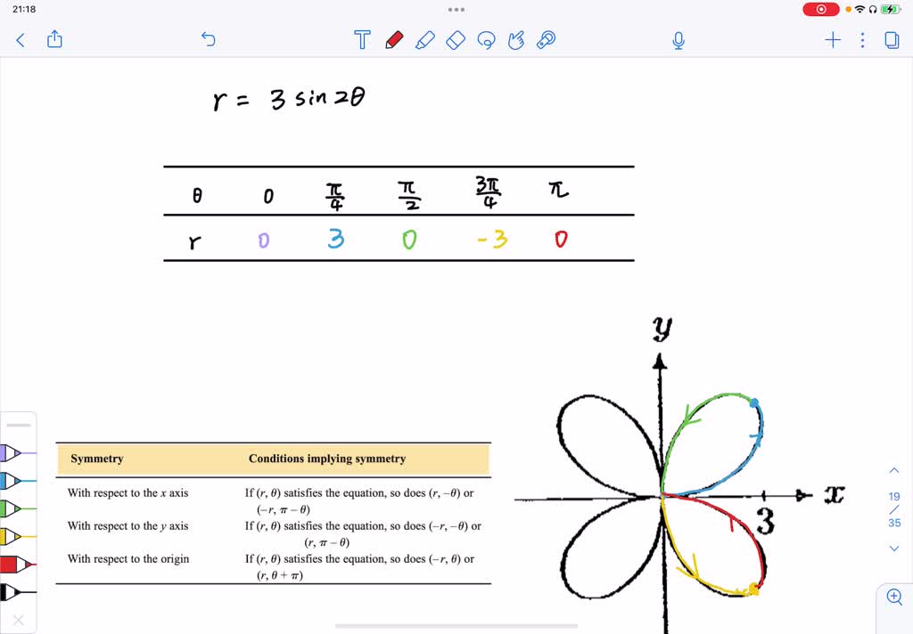 SOLVED:Sketch the polar graph of the given equation. Note any ...