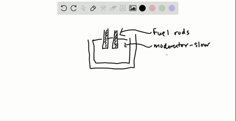 SOLVED: Describe the nature and purpose of these components of a ...