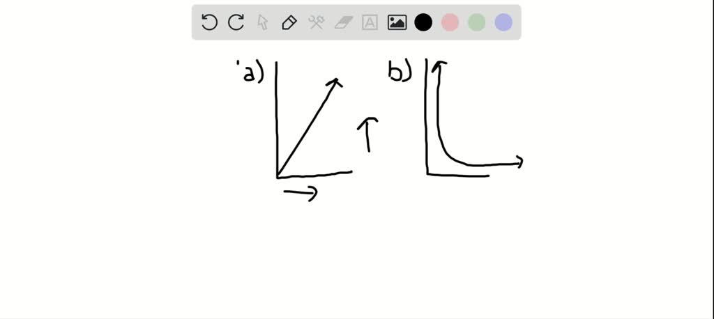 SOLVED:Match the variation with the graph. Direct variation