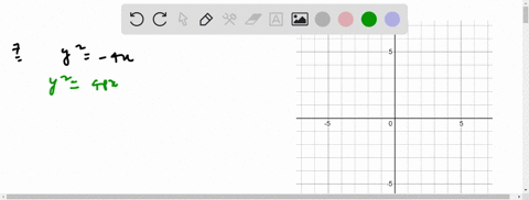 SOLVED:Sketch a graph of the parabola. y^2=-4 x