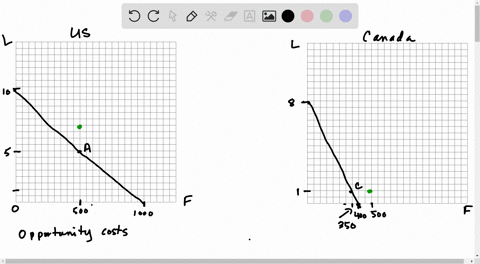 Chapter 5, International Trade Video Solutions, Macroeconomics | Numerade