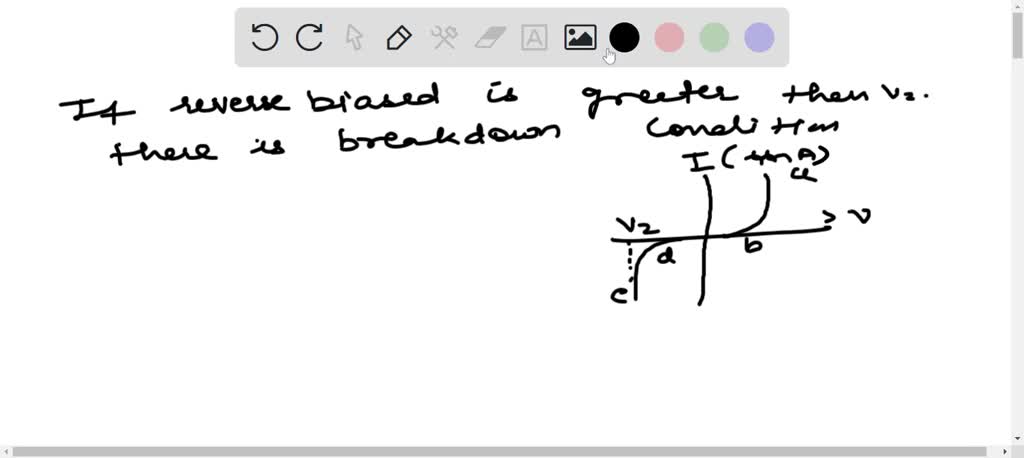 SOLVED:The graph given below represents the I-V characteristics of a ...