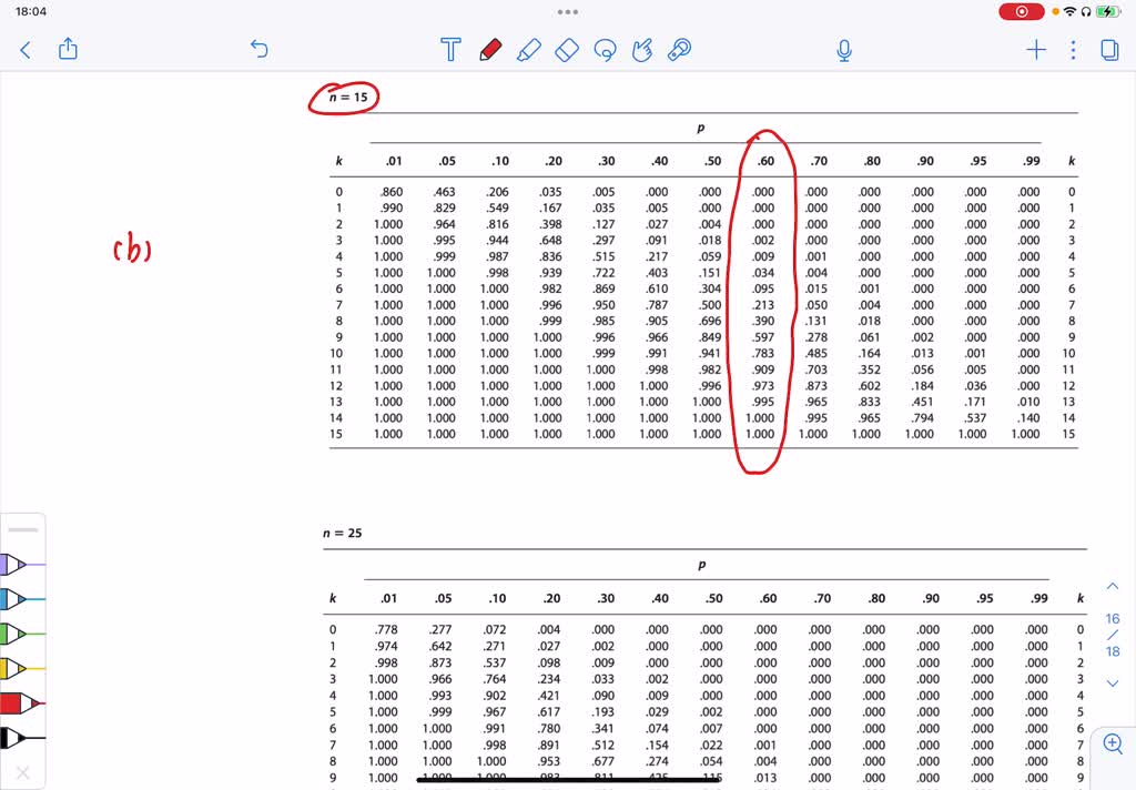 ⏩SOLVED:Use Table 1 in Appendix I to find the sum of the binomial… | Numerade
