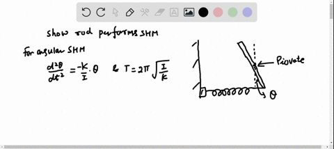 SOLVED:A slender, uniform, metal rod with mass M is pivoted with-out ...