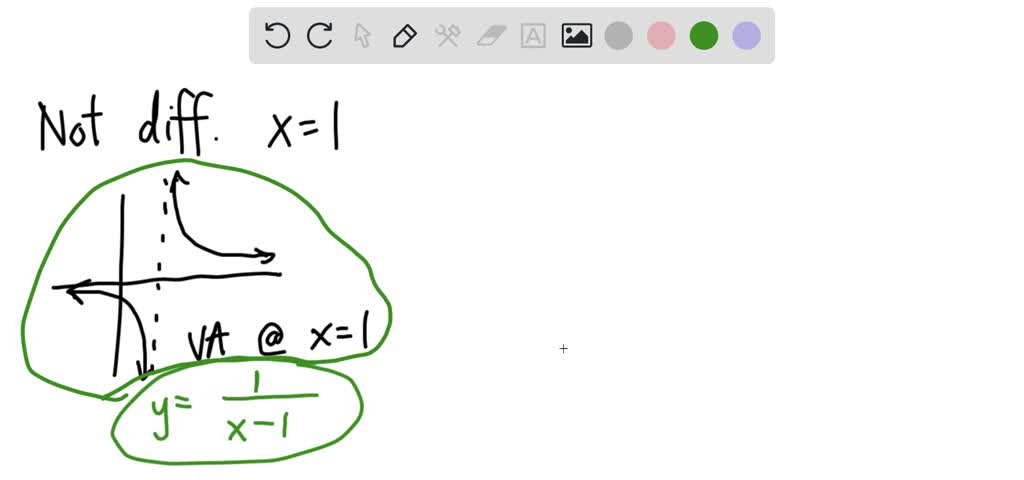 SOLVED:Illustrate two situations in which a function does not have a ...