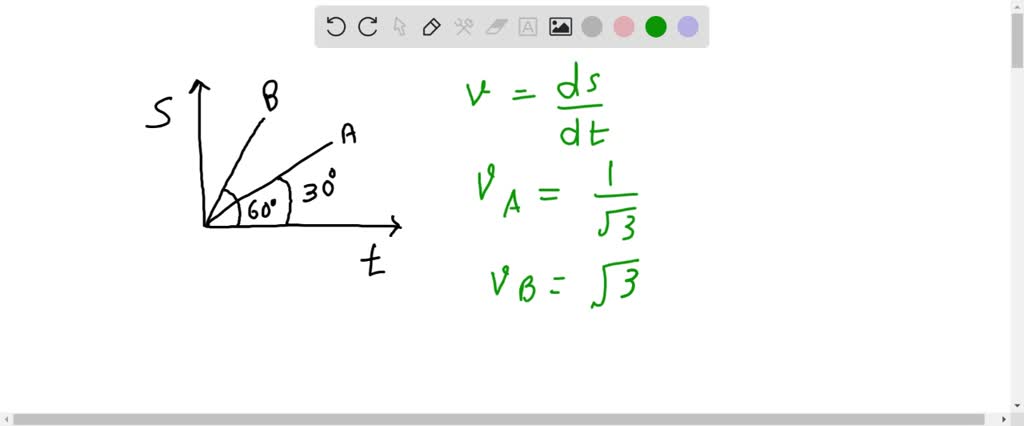 SOLVED:The displacement-time graph of two bodies A and B is shown in ...