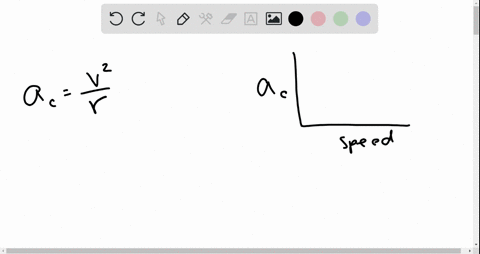 SOLVED:Which graph best represents the relationship between the ...