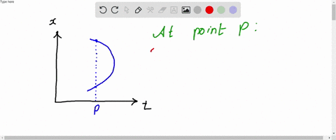 SOLVED: A particle cannot have its displacement (x) versus time (t) graph, as shown in the ...