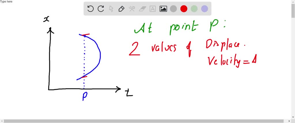 ⏩SOLVED:The graph of position →time shown in the figure for a… | Numerade