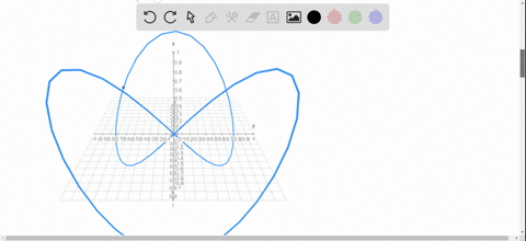 SOLVED:Graph the curve with parametric equations x = sint y = sin2 t ...