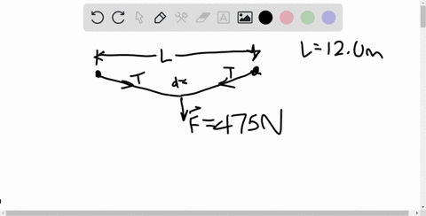 SOLVED:A strut of length L=3.00 m and mass m=16.0 kg is held by a cable ...