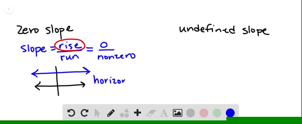 ⏩SOLVED:Writing what is the difference between zero slope and… | Numerade