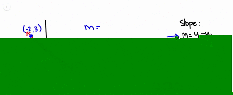 SOLVED:Plot the points and draw a line that passes through them. Use the rise and run to find ...