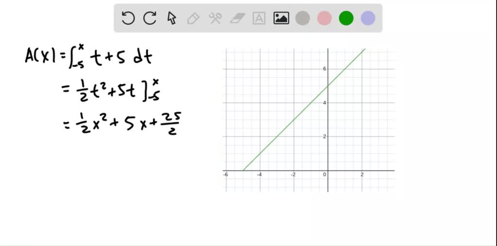 SOLVED:Area functions for linear functions Consider the following ...