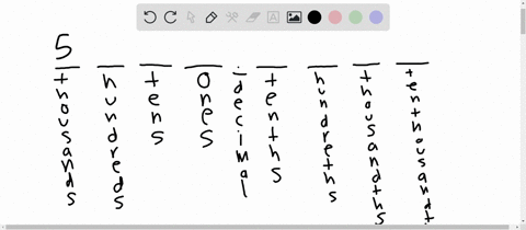 Chapter 0, Review of Basic Concepts Video Solutions, College Algebra ...