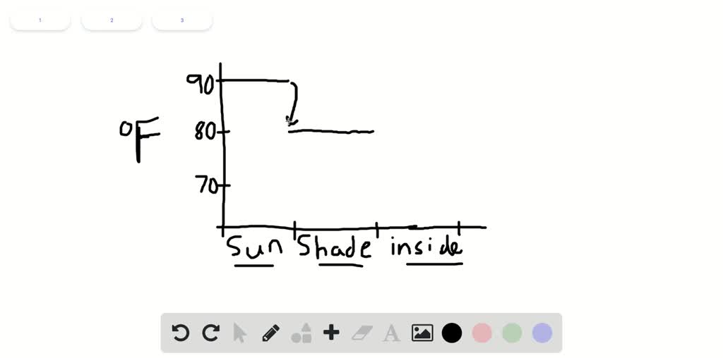 SOLVED:The functions in Example 10 and Exercises 58 and 59( a) are ...