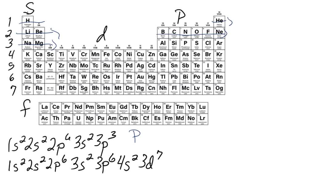 solved-use-the-periodic-table-to-give-the-symbol-of-the-element-with