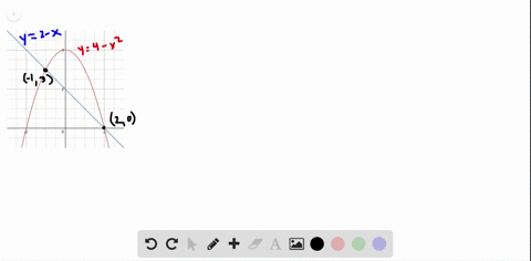SOLVED:For the following exercises, draw the region bounded by the ...