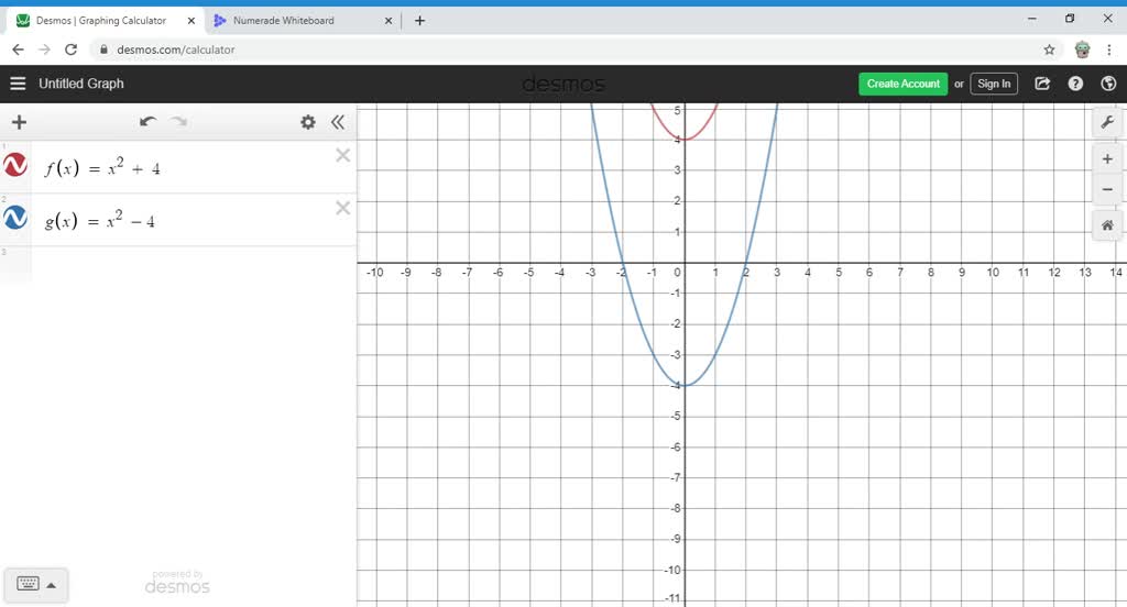 Solvedgraph The Pair Of Functions On The Same Set Of Coordinate Axes And Find The Functions