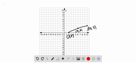 SOLVED:For the following exercises, use the graph of the one-to-one ...